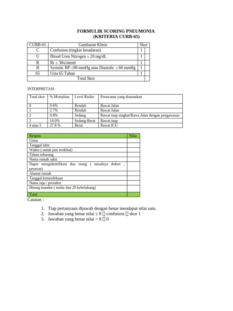 Skoring Pneumonia: CURB-65 & PSI | PDF