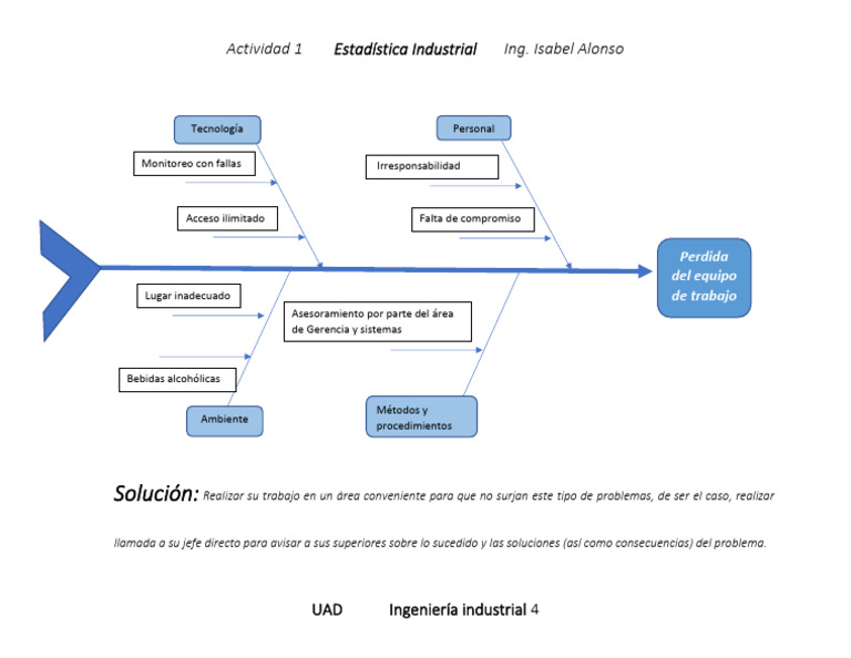 ACT 1 diagrama de pescado | PDF