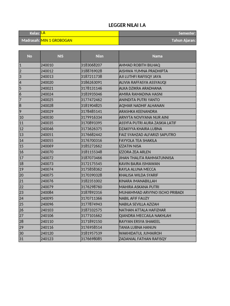 Legger Nilai Kelas i.a (4) | PDF