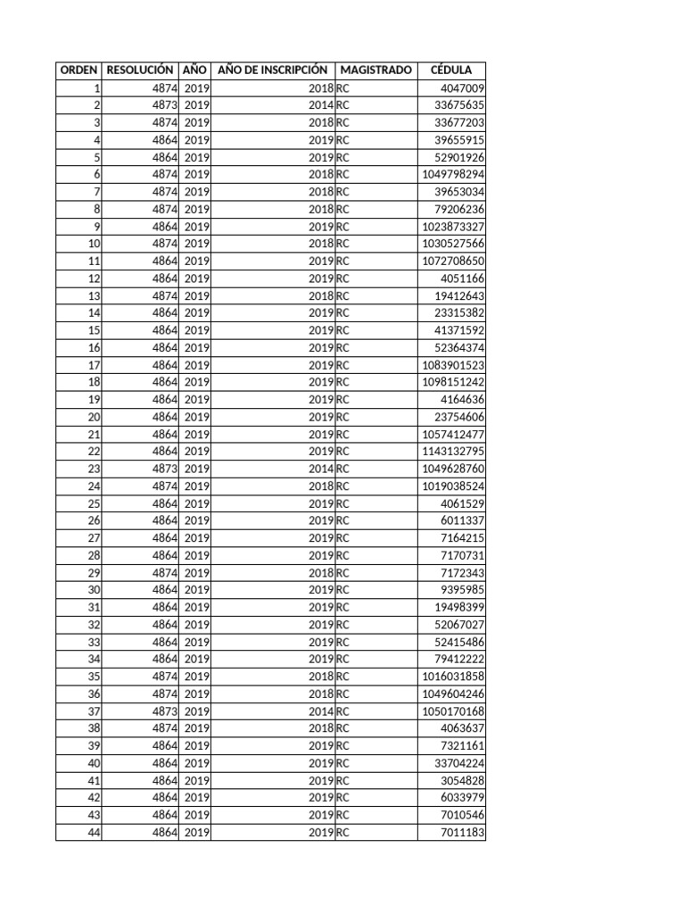 Boyaca Recursos 2ndo Corte | PDF