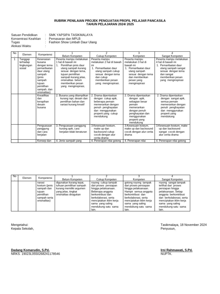 Rubrik P5 Fashion Show | PDF