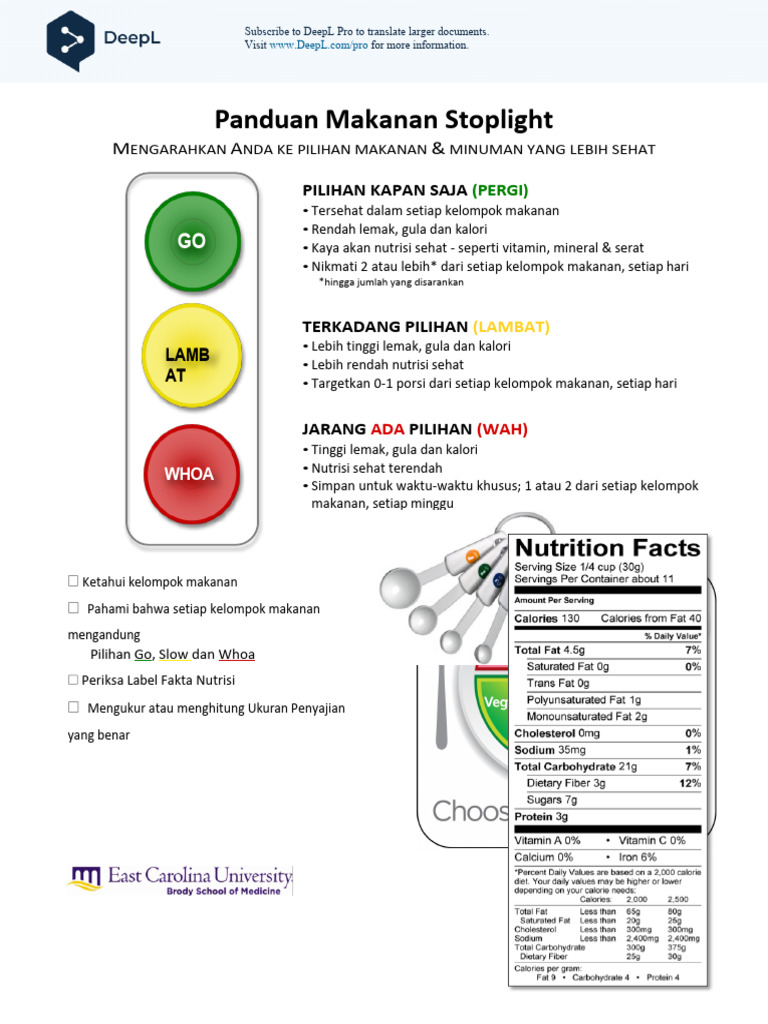 ECU Stoplight Food Guide.2013 Id | PDF