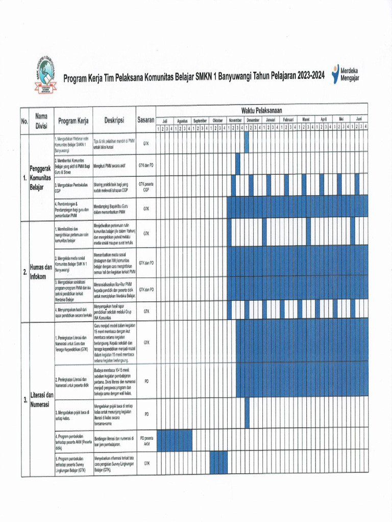 Program Kerja Tim Pelaksana Komunitas Belajar SMKN 1 Bwi 2023-2024 | PDF