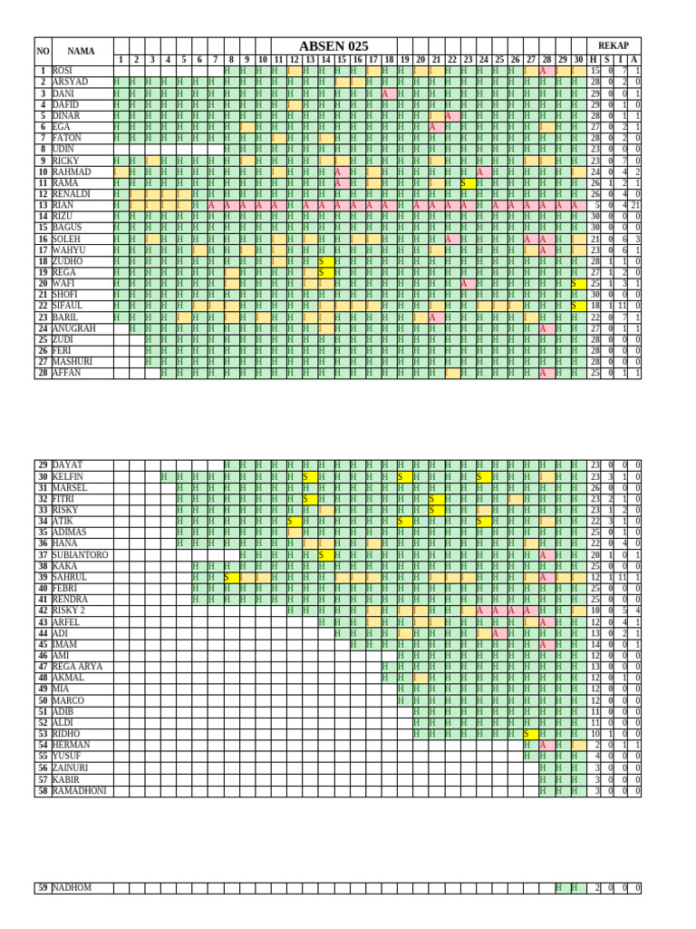 Absen 025 Turi | PDF