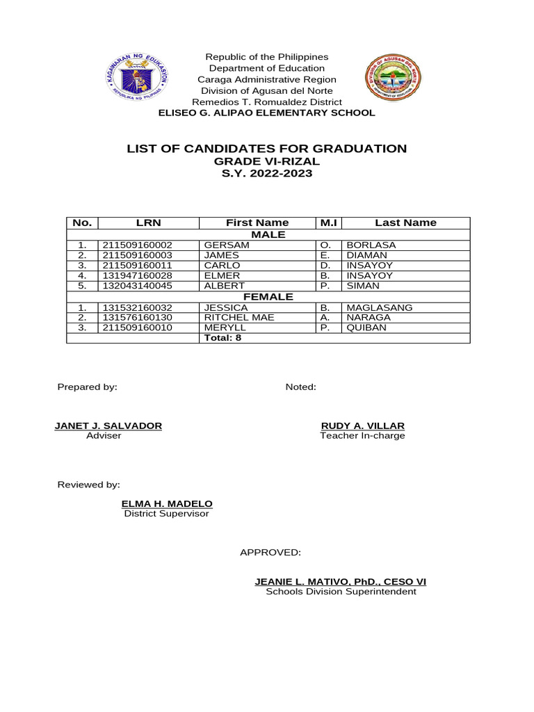 List of Graduates | PDF