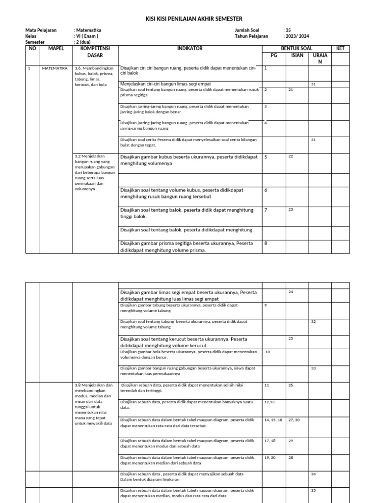 Kisi Kisi Matematika Pat Semester Genap Tahun 20232024 | PDF