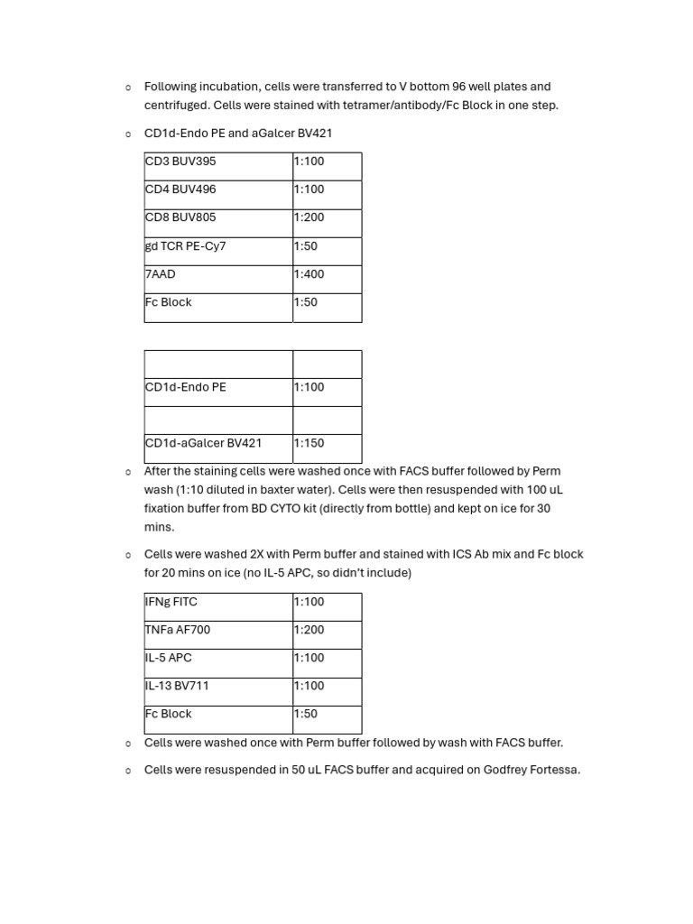 Intracellular Staining Protocol | PDF