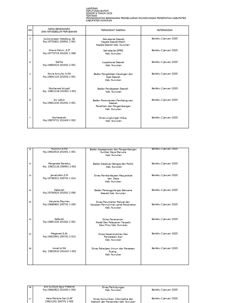 Lamp SK Bend Pengeluaran 2025 | PDF