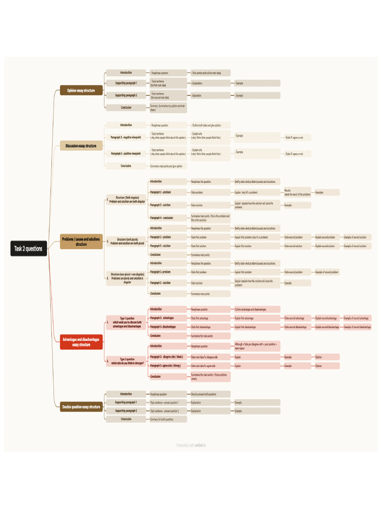 Task 2 Questions 3.png | PDF