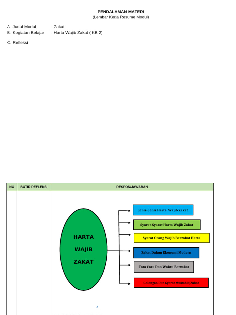 Tugas Resume 2 | PDF