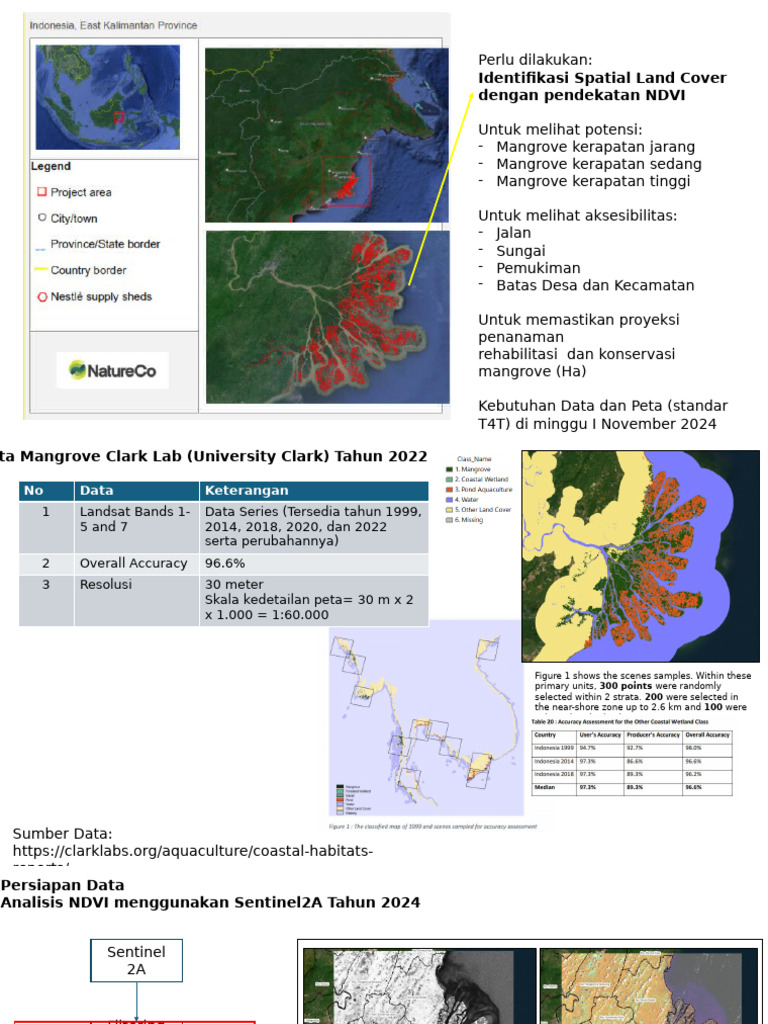 Informasi Kebutuhan Peta Dan Data Delta Mahakam KALTIM-GIS - Zaki | PDF