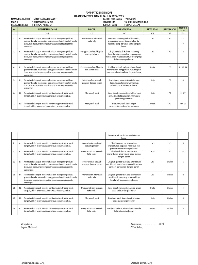Kisi Kisi Bhs Indonesia Kelas 3 | PDF