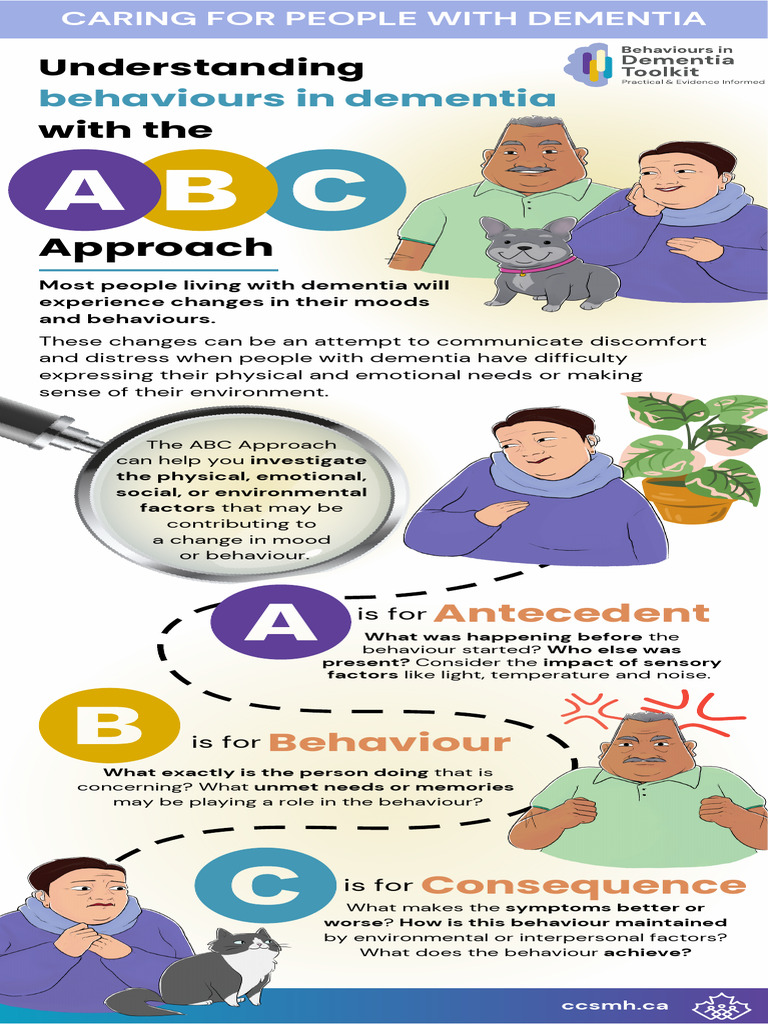 Understanding Dementia Behaviors: ABC Approach | PDF