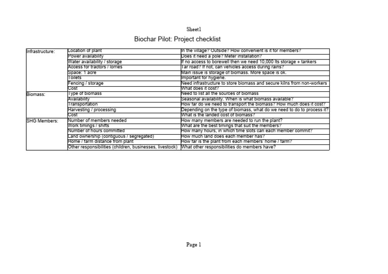 Biochar Pilot - Project Checklist | PDF