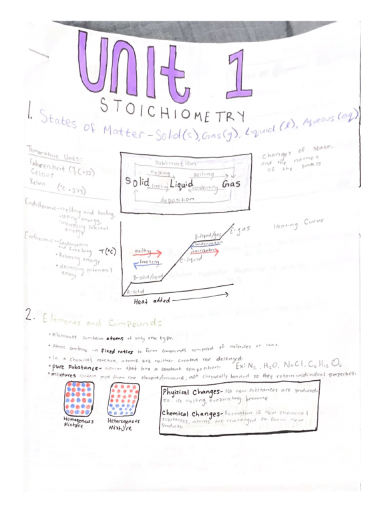 IB Chem 1st Sem Study Guides | PDF