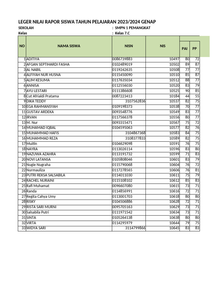 Leger 20232 Kelas 7.C | PDF