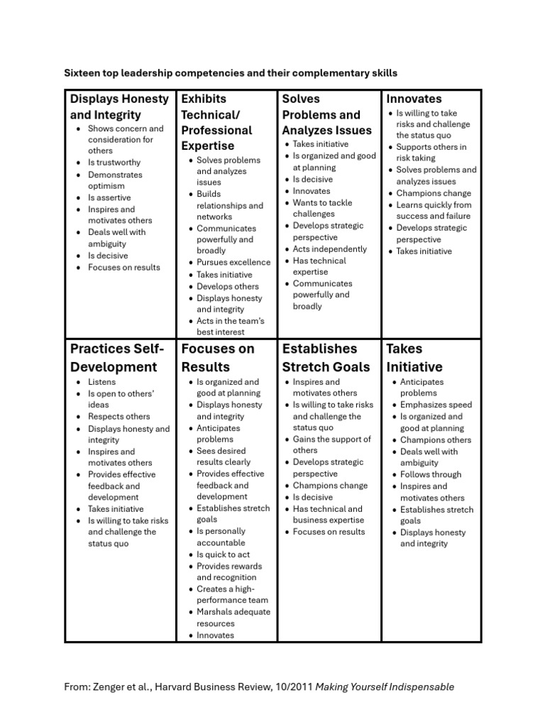Key Leadership Competencies | PDF | Leadership | Business