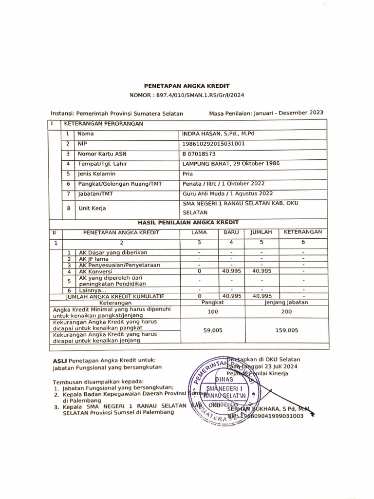 PAK 2023 Indra Hasan | PDF
