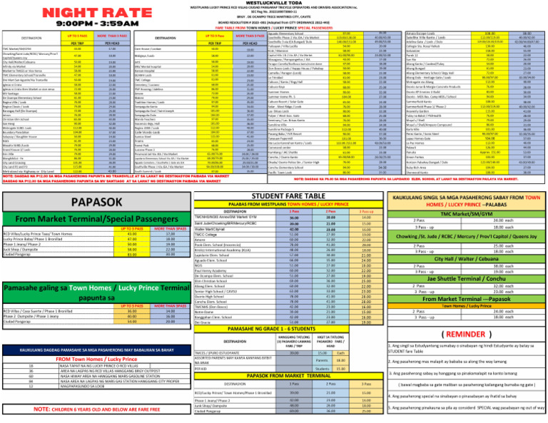 Night Rate Taripa Layout Townhomes | PDF