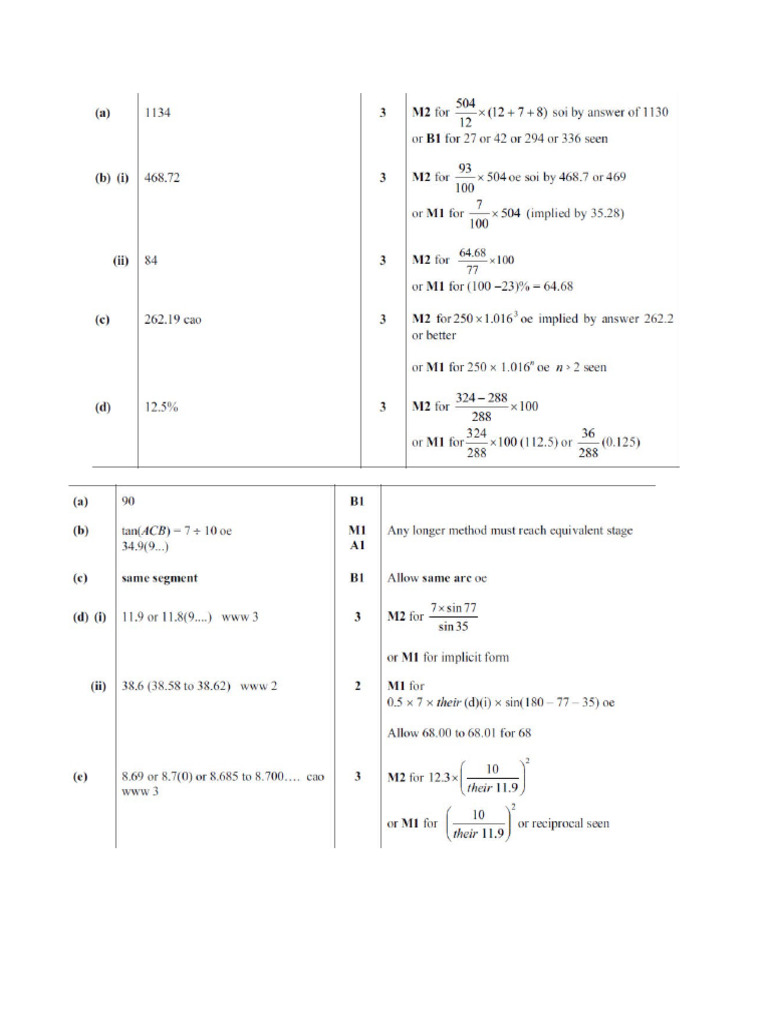 revision worksheet 2ms | PDF