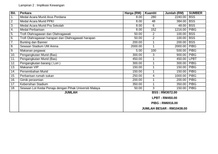 Lampiran 2 KSO29 KEWANGAN | PDF