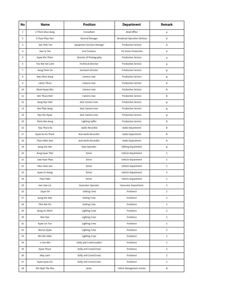 A Living Fence (Manpower) Update | PDF | Myanmar