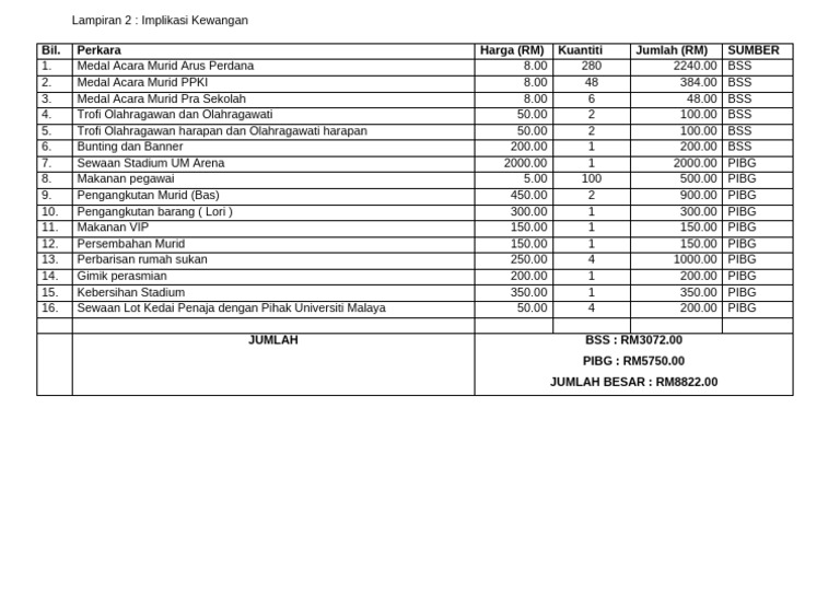 Lampiran 2 KSO29 KEWANGAN | PDF