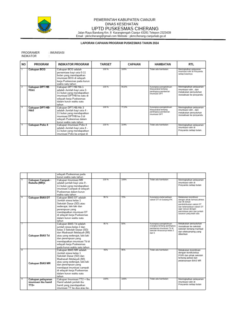 FORMAT CAPAIAN PROGRAM IMUNISASI PKM DI PKP 2024 | PDF