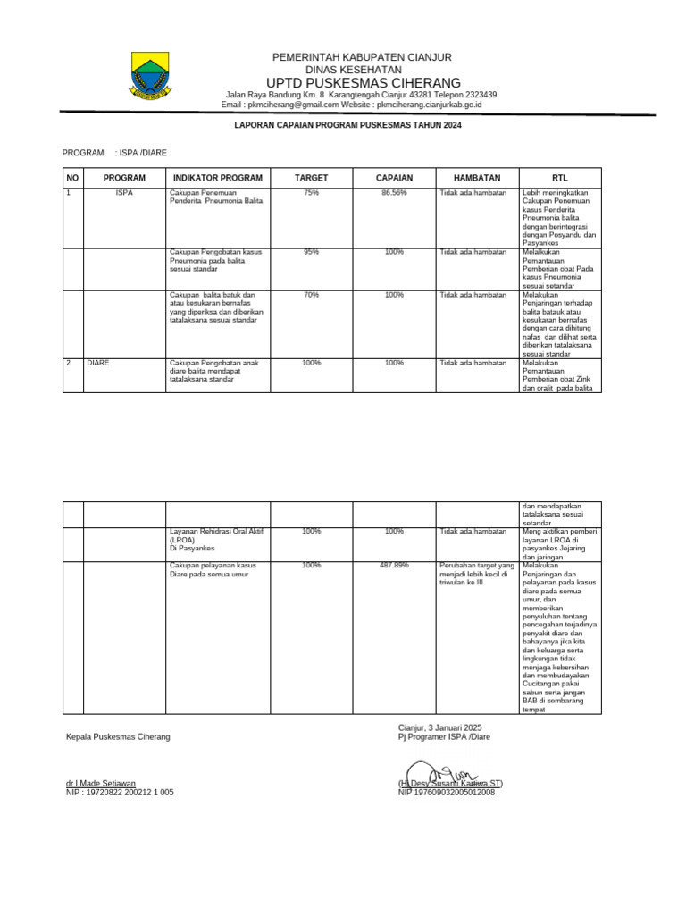 FORMAT CAPAIAN PROGRAM ISPA DIARE PKM CIHERANG DI PKP 2024 | PDF