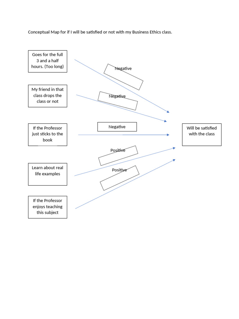 Business Ethics Class Satisfaction Map | PDF