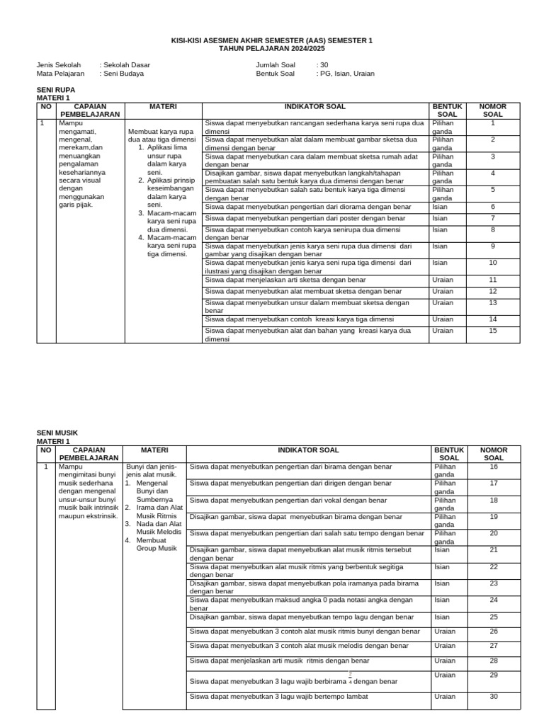 Kisi-kisi Seni Rupa dan Seni Musik Kelas IV AAS - Semester 1 - TA 2024 2025 | PDF