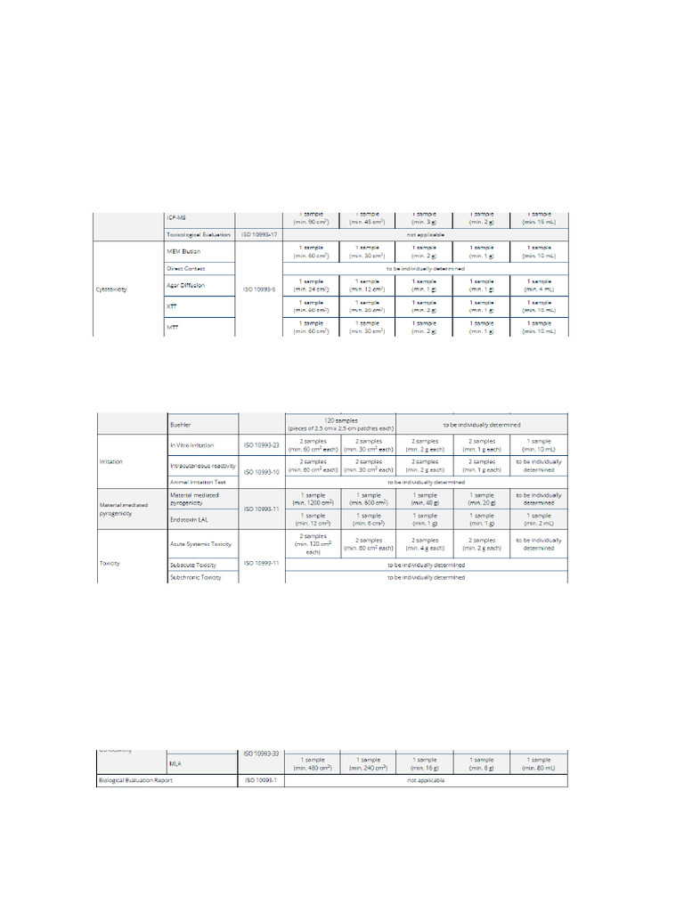 Sample Qty Biocompatibility Test | PDF
