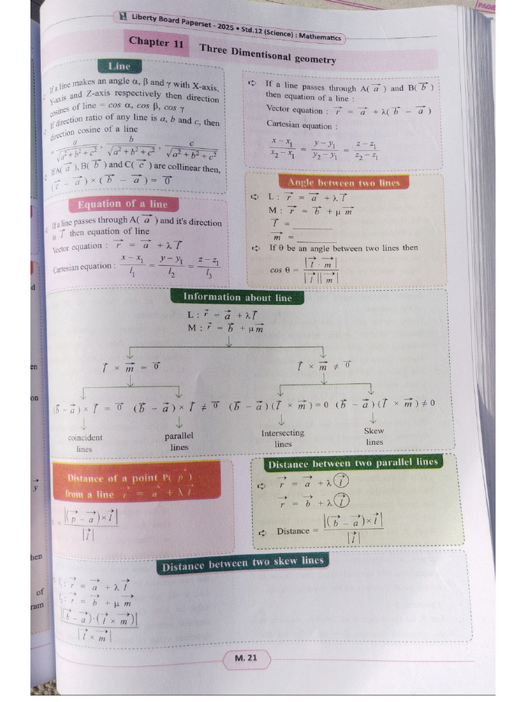 Chapter 11 Mindmap | PDF
