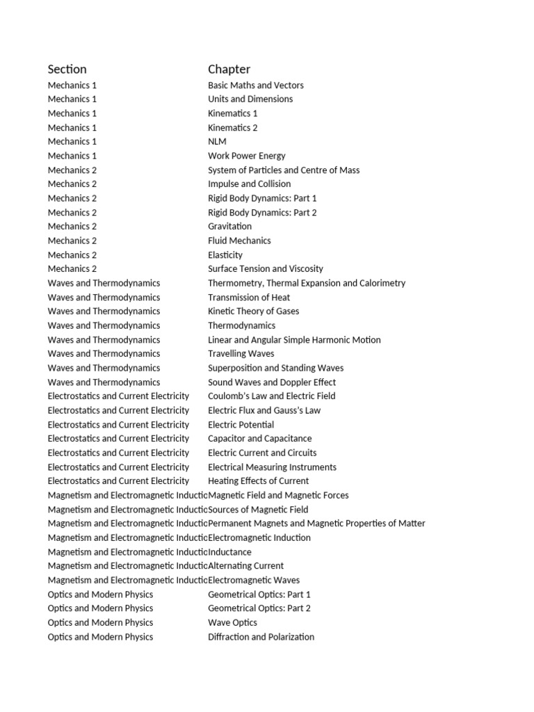 JEE Prep Tracker by Mayank Anand IITG | PDF | Geometry | Chemistry