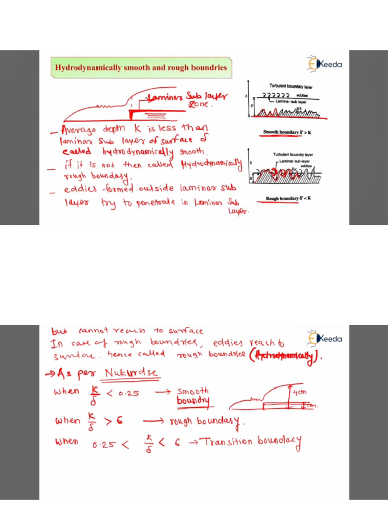 Hydrodynamically smooth and Rough boundary | PDF