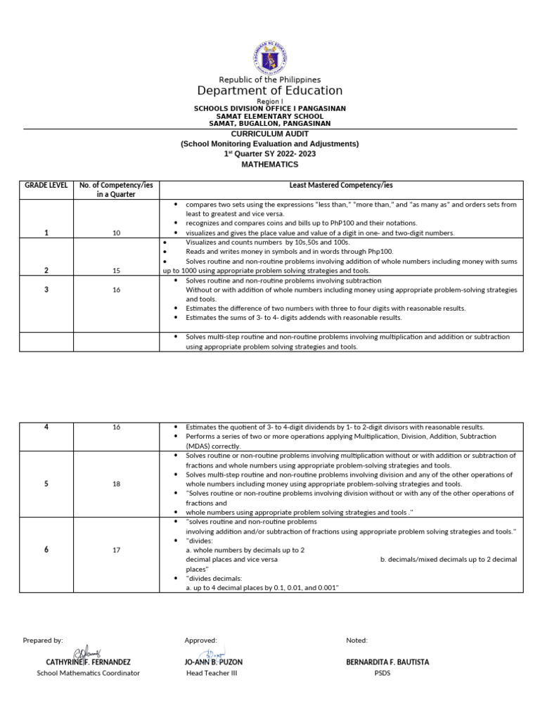 Curriculum Audit: Math Competencies | PDF | Decimal | Integer