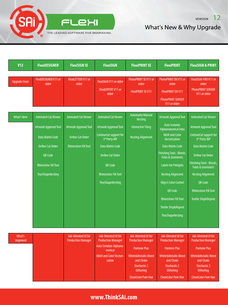 SAi Production Suite 12 - What S New Why To Upgrade | PDF | Qr Code ...