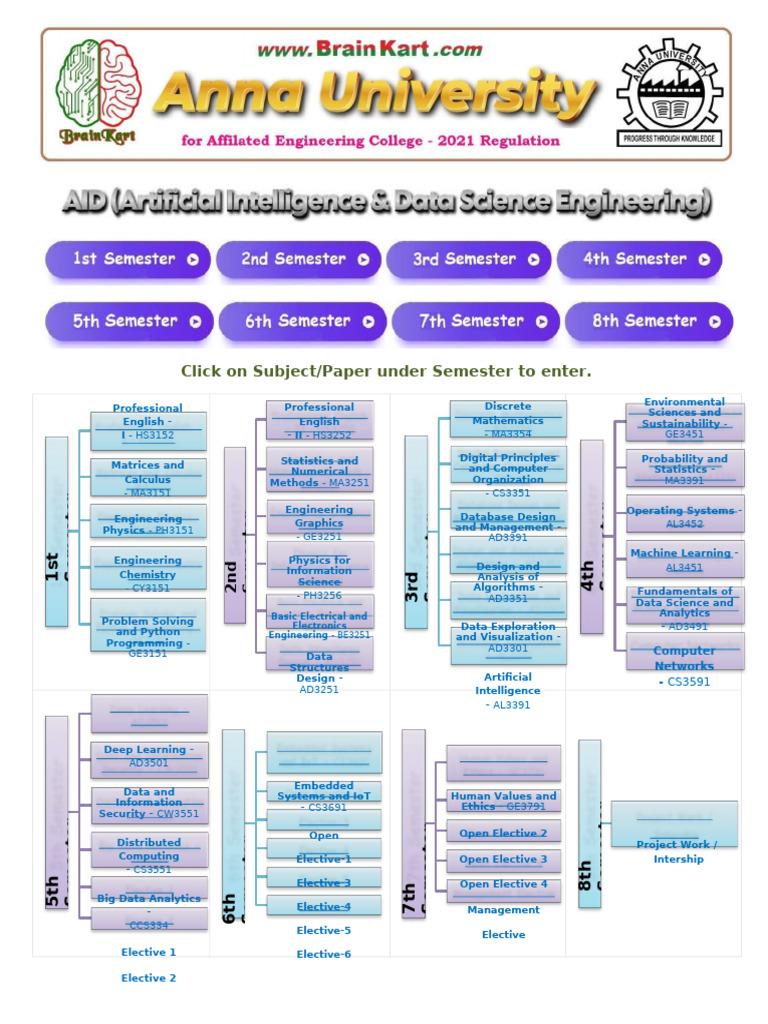 Database Design and Management - AD3391 - Important Questions With Answer - Unit 1 - Conceptual ...