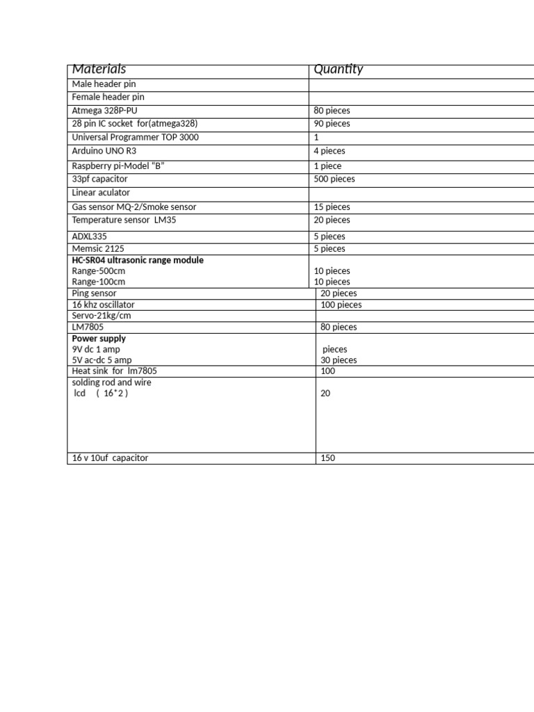 Imp 4 Projects | PDF