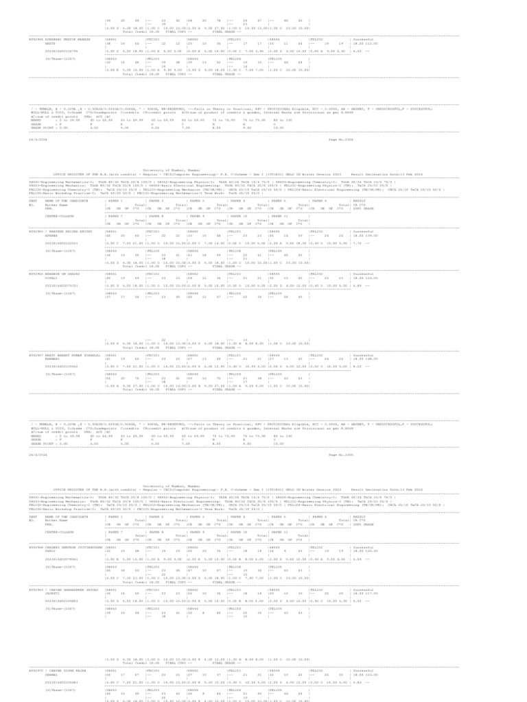 Computer Engineering SEM 1 | PDF | Engineering