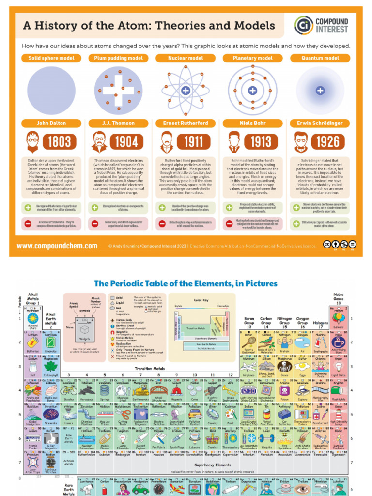 Model Atom Theory Poster-Merged | PDF
