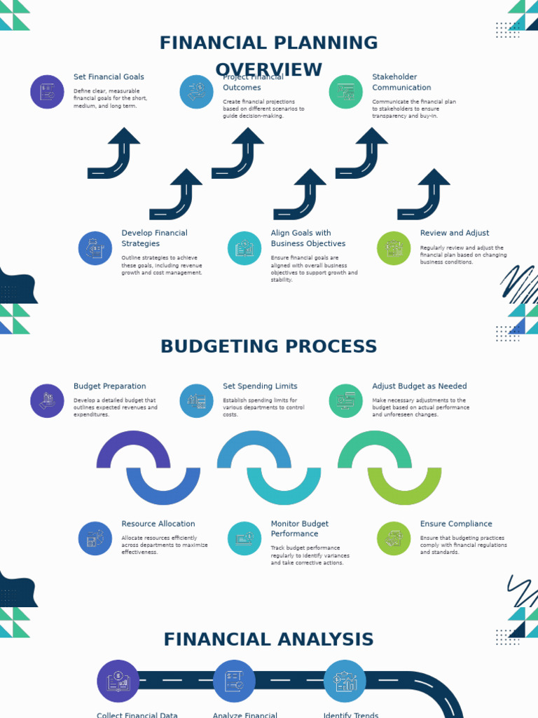 Comprehensive Financial Planning Guide | PDF | Budget | Cost Accounting