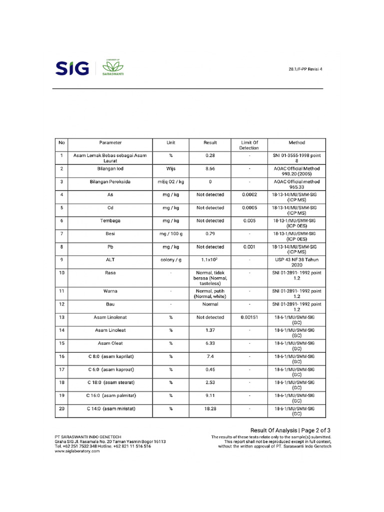 Hasil Uji Lab VCO 2024 | PDF