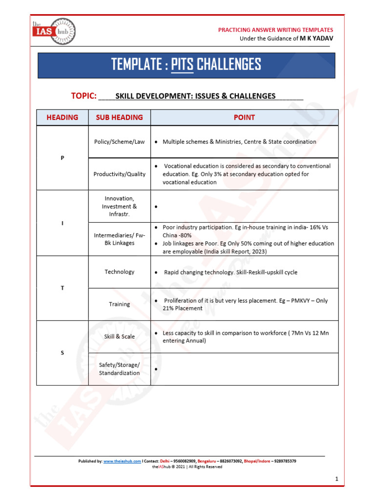 Template PITS Skill Development | PDF