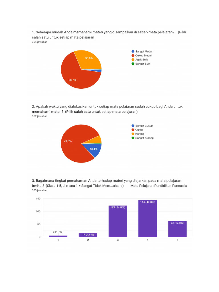 Diagram Pembelajaran | PDF