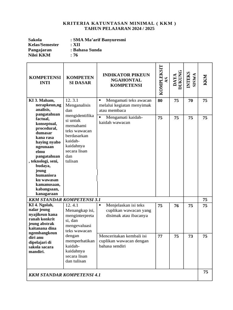 Kriteria Ketuntasan Minimal | PDF