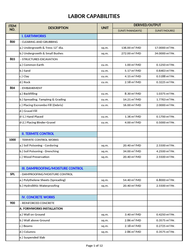 DPWH Labor Productivity Rates Overview | PDF | Window | Door