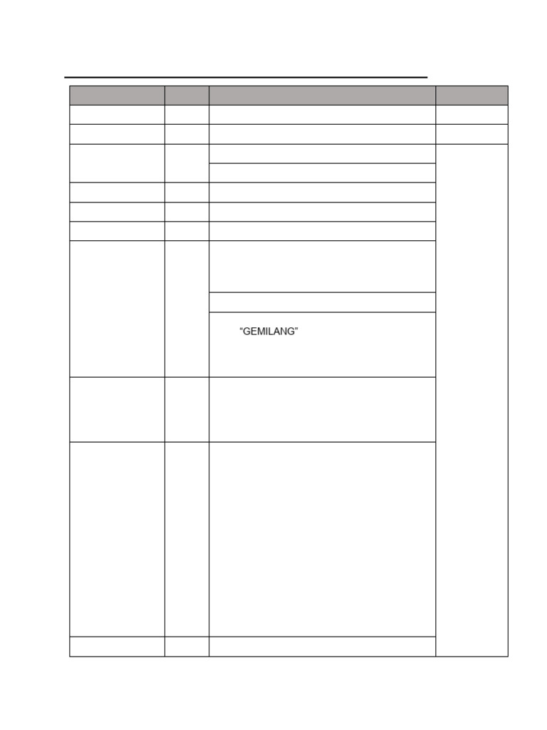 Susunan Acara - Gemilang Graduation Ceremony (TOR) v.2 | PDF