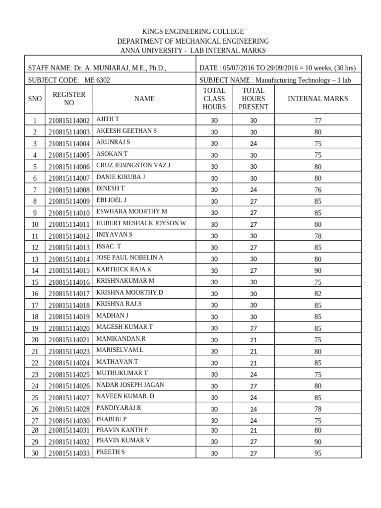 MT - 1 Lab Marks.doc WORD | PDF