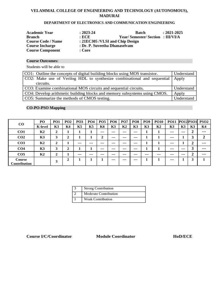 CO-PO Mapping - Modified - VLSI-24 | PDF | Electronic Engineering | Cmos